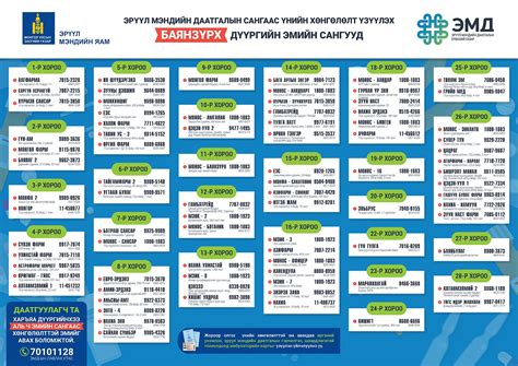 Хөнгөлөлттэй эм борлуулах эмийн сангуудын ЖАГСААЛТ