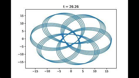 Spirographs With Python 1 Youtube
