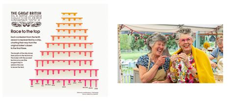 Building Stories With Data Articles