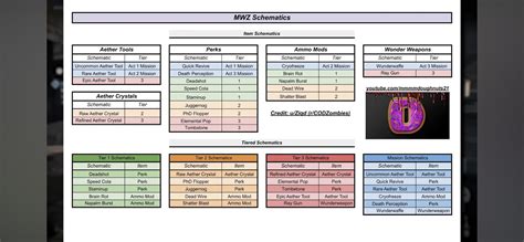 Schematic Spreadsheet R Mwzombies