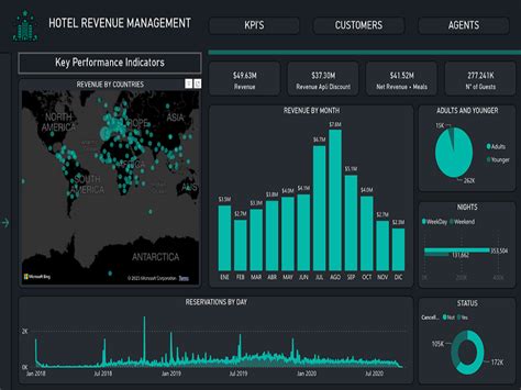 awesome interactive power bi dashboard upwork