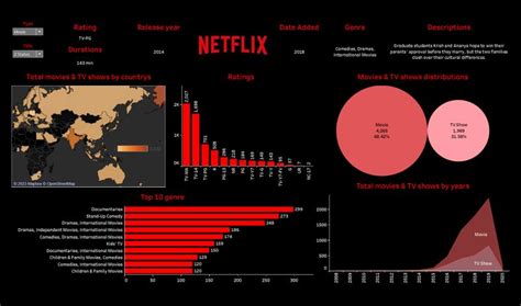 Prakash Kumar Gupta On Linkedin Datascienceroadmap Tableau