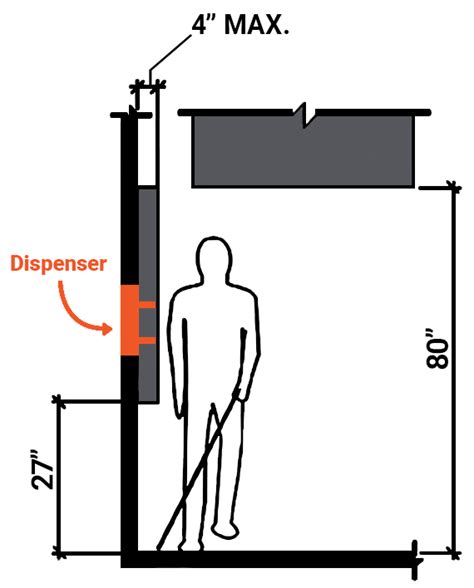 Placement Guide Vaask