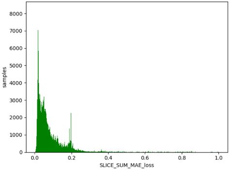 A Lightweight Intelligent Network Intrusion Detection System Using One Class Autoencoder And