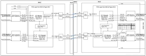 Mii、gmii、rmii、sgmii、xgmii Programmer Sought