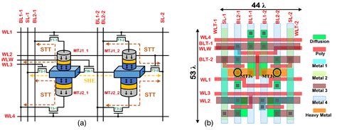Winedge Low Power Winograd Cnn Execution With Transposed Mram For Edge Devices