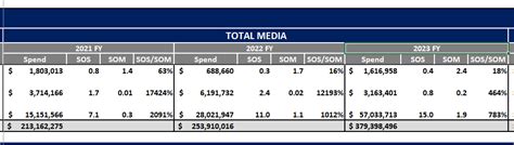 Solved Summing Columns In Table With Multiple Dimensions Microsoft