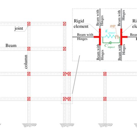 Modelling Description Of The Contact Element Download Scientific Diagram