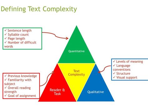 Chart That Defines The Three Parts Of Text Complexity Quantitative