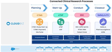 Key Metrics And Kpis For Decentralized Clinical Trials Dct