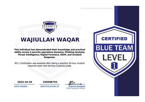 Wajiullah Waqar On Linkedin Infosec Blueteam Cybersecurity