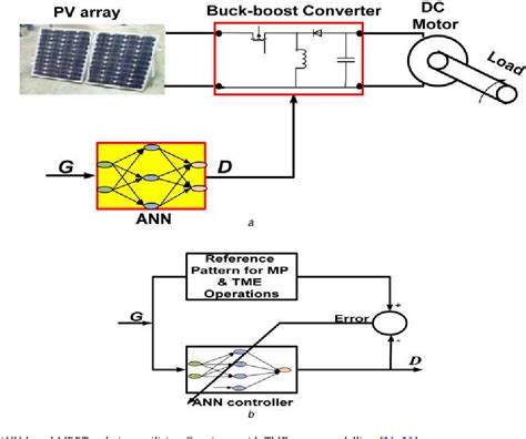 Figure 10 From Artificial Neural Network Based Photovoltaic Maximum
