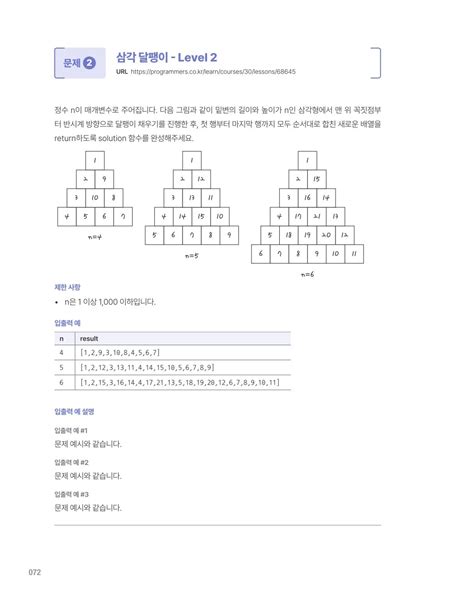 알라딘 미리보기 취업과 이직을 위한 프로그래머스 코딩 테스트 문제 풀이 전략 자바 편