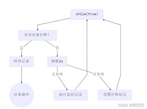 Java Juc详解java Juc Csdn博客
