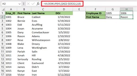 Why Vlookup Not Working In Excel Top 5 Problems With Solutions Myexcelonline