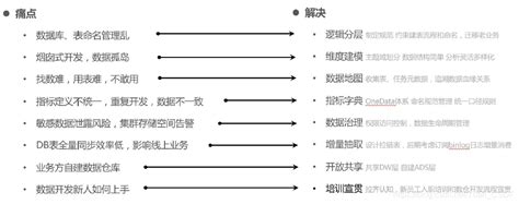 离线数仓（四）离线数仓架构 Csdn博客