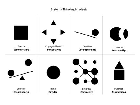Systems Thinking