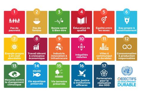Agissez Pour Les Objectifs De Développement Durable Odd