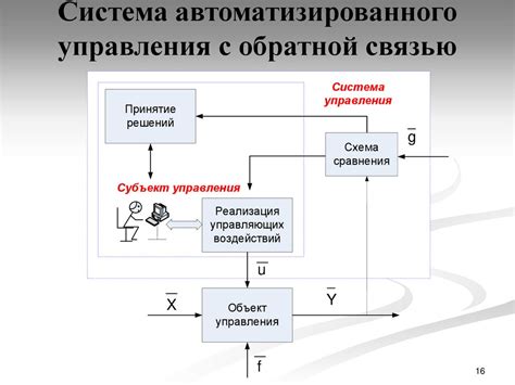 Проектирование информационных систем Тема 1 Структура и особенности экономических