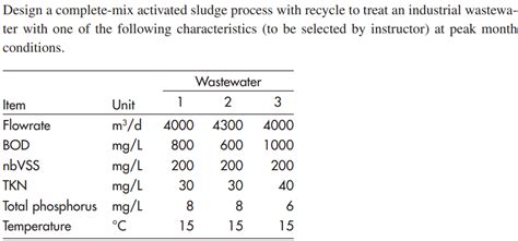 Solved Design A Complete Mix Activated Sludge Process With