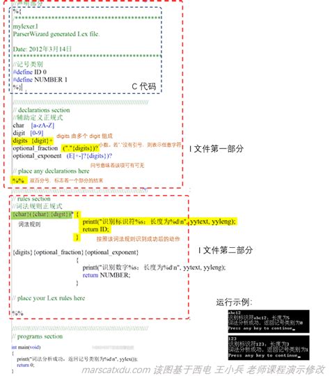 编译原理笔记6：从正规式到词法分析器（3）：dfa最小化、词法分析器的构造、lex 使用示例 阿里云开发者社区