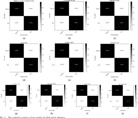 Figure 5 From Analysis Of Recent Deep Learning Based Intrusion
