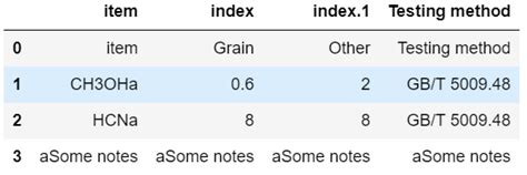 Dealing With Merged Table Cells · Issue 79 · Jsvinepdfplumber · Github