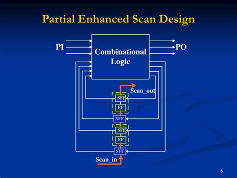 Ppt Flip Flop Selection To Maximize Tdf Coverage With Partial