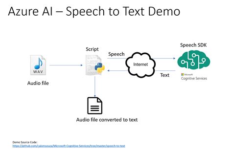 Unreal Speech Vs Azure Text To Speech API Prices Detailed Comparison