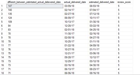 Github Bdunning6 Olist E Commerce Analysis