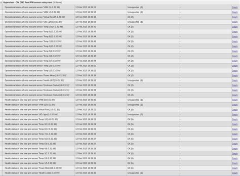 GitHub M4ce Zabbix Vmware Esxi Zabbix Hardware And Hypervisor Monitoring With LLD Of VMware