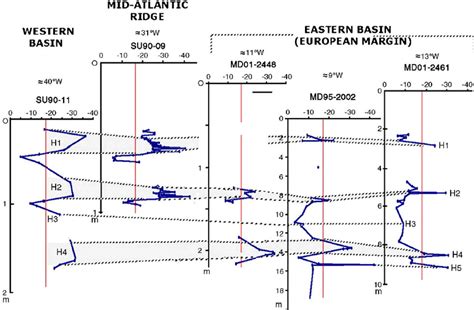 Spatial Variability Of The ε Nd O Values Measured On The Download Scientific Diagram