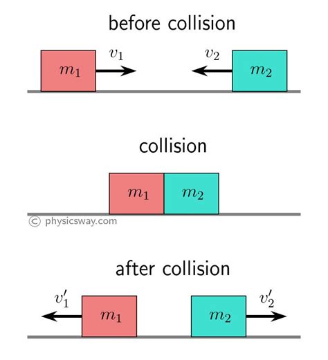 Elastic Collapse Example At Terrie Adkins Blog