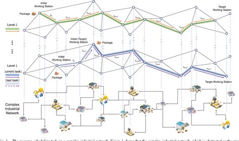 Figure 1 From A Subgraph Based Hierarchical Q Learning Approach To Optimal Resource Scheduling