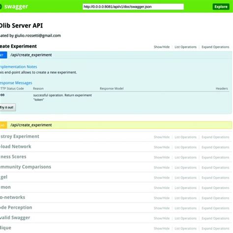 Cdlib Rest Example Of Workflow Of Cdlib Rest Download Scientific Diagram