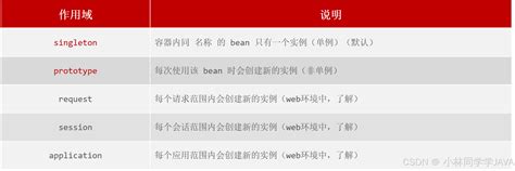 Springboot 如何简化spring开发、配置文件的优先级、bean对象管理、获取bean对象、起步依赖和自动配置原理
