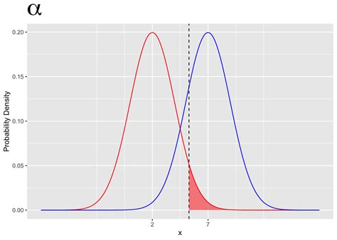 16 Inferential Error And Statistical Power Data Analysis And Statistics For Cognitive Neuroscience