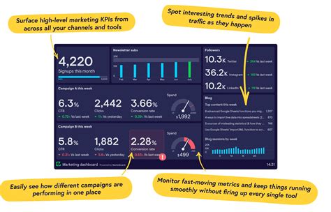 Geckoboard See KPIs In Real Time Improve Team Performance