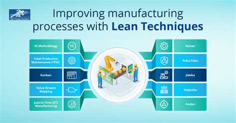 How To Improve Manufacturing Processes With Lean Tools Lean Transition Solutions Lts Posted