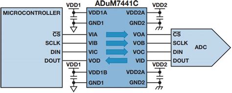 Functional Spi Isolation Analog Devices