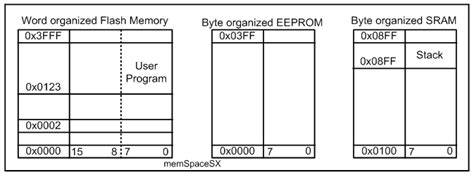Why Does Jmp Take Three Clock Cycles Programming Arduino Forum