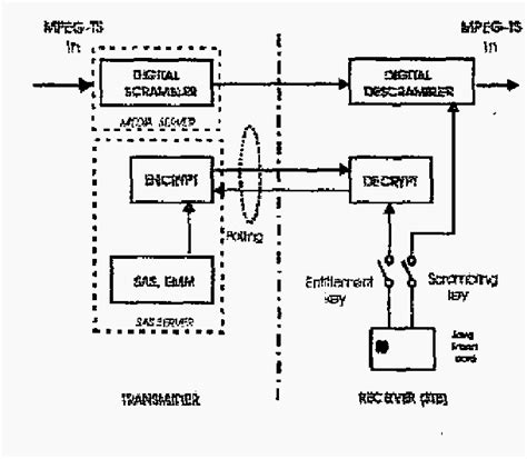 Figure 4 From Implementation Conditional Access System For Pay Tv Based On Java Card Semantic