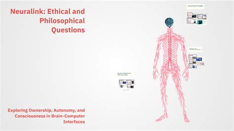 Neuralink Ethical And Philosophical Questions By Sawsen Ayari On Prezi