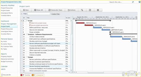 50 Sharepoint 2013 Project Management Template Free Heritagechristiancollege