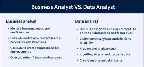Businessanalysis Dataanalytics Sql Python Careergrowth Derek Ossei Berkoh