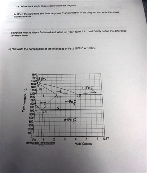 A Define The 4 Single Phase Solids Within The Diagram B Show The Eutectoid And Eutectic Phase