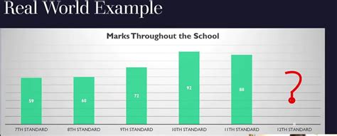 Auto Regressionar Model Time Series Forecasting Part2 Yashwanth Reddy Medium
