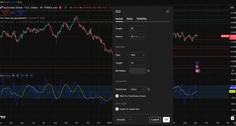 Cci Indicator What It Is And How To Use It Effectively Xs