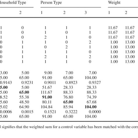 Illustration Of Ipu Algorithm Download Table