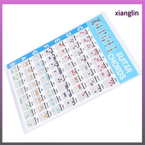Плакат с гитарными аккордами купить на Ozon по низкой цене 1936183220